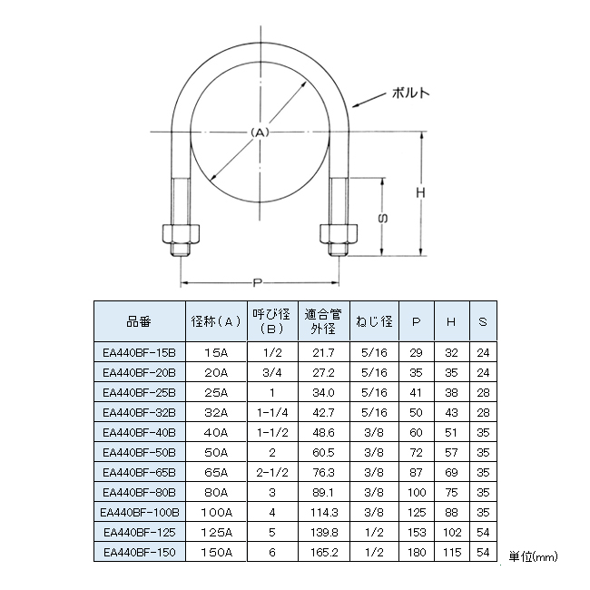 EA440BF-50B｜50A 鋼管用ユーボルト(2個)のページ
